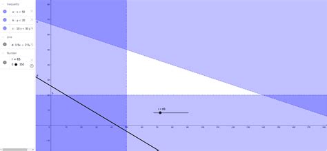 linear programming example geogebra