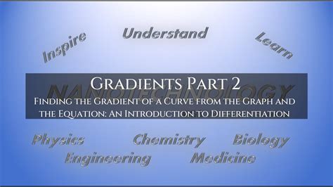 gradients part 2 finding the gradient of a curve using a graph equation and differentiation