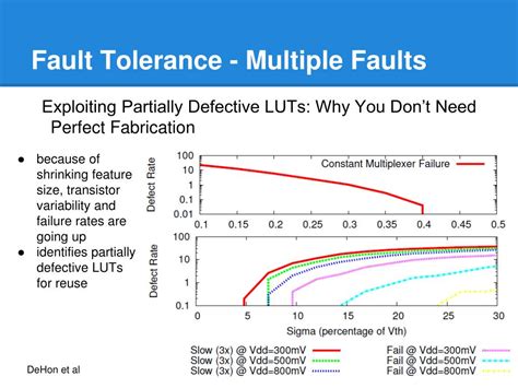 ppt survey of detection diagnosis and fault tolerance methods in fpgas powerpoint