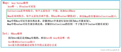 【java 数据结构与算法】 map和set以及其实现类 set和map的区别以及实现类 csdn博客