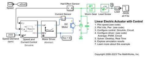 linear electric actuator with control matlab and simulink mathworks españa