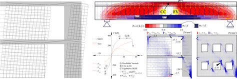 finite element method in structural engineering concrete e learning platform ibk eth zurich
