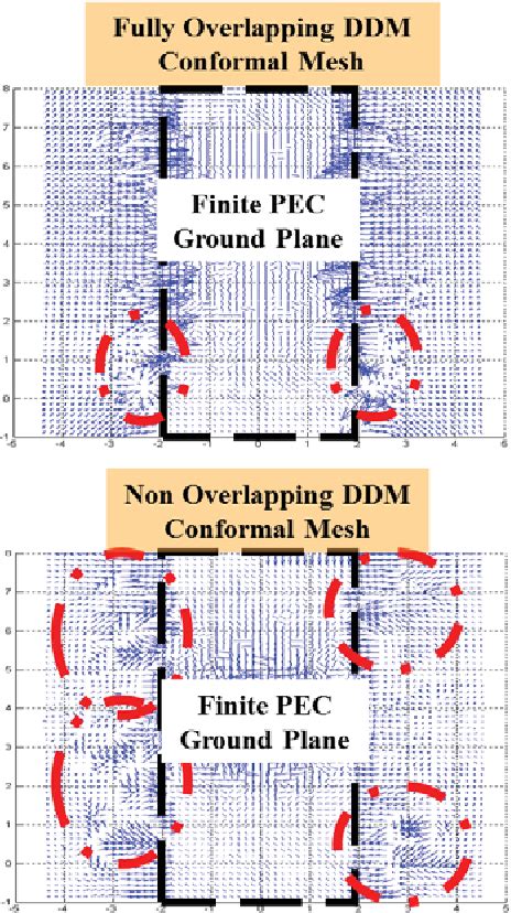 figure 2 from spurious fields suppression in domain decomposition algorithms using lagrange