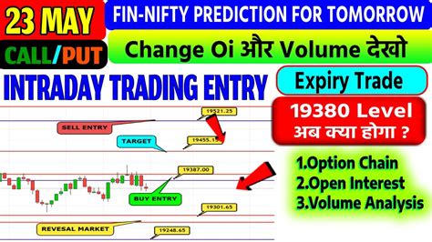 FinNIFTY EXPIRY कल सबक पस हग डबलFINNIFTY PREDICTION FOR TOMORROW