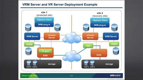 Vmware Vcenter Srm Storage Replication Part Youtube