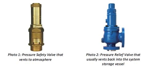 Difference Between Pressure Relief Valve And Pressure Safety NBKomputer