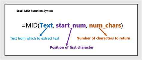 Excel Mid Function Practical Examples Wikitekkee