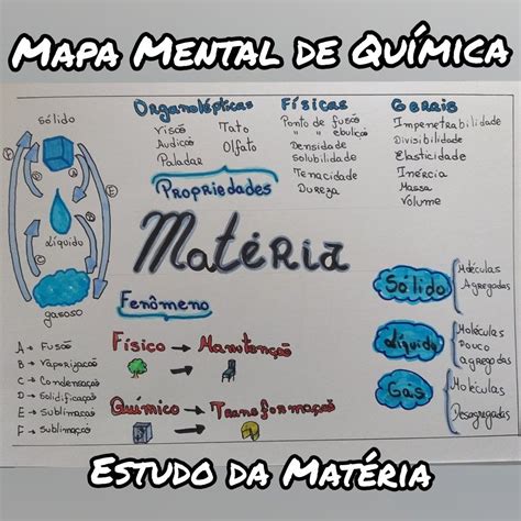 Estudar Pode Ser Divertido E Visualmente Bonito Criar Mapas Mentais