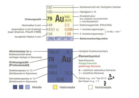 Chemie Test Herbst Flashcards Quizlet