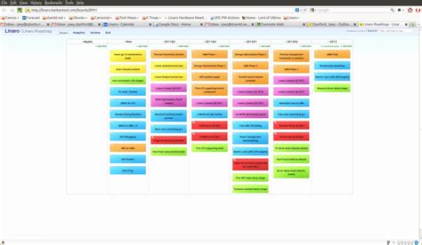 Kanban Project Management Template
