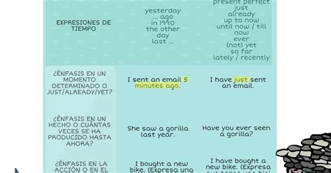 Valanglia DIFERENCIAS ENTRE PAST SIMPLE Y PRESENT PERFECT