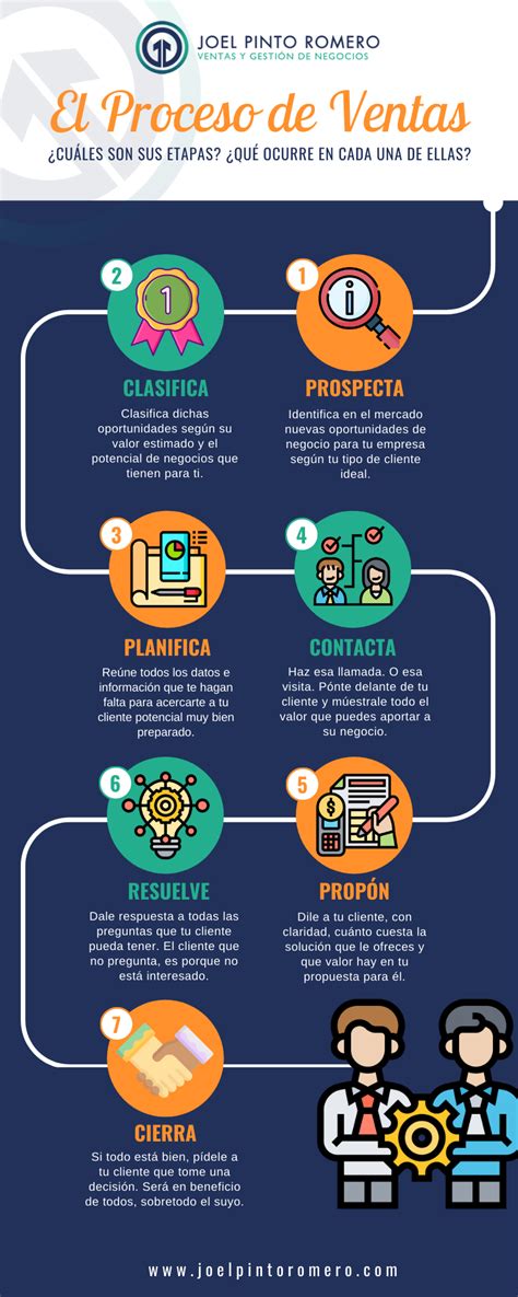 C Mo Crear Un Proceso De Ventas Para Tu Negocio Masonerialibertaria