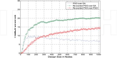 figure 7 from particle swarm optimization for hw sw partitioning semantic scholar