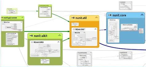 code complexity analysis with cppdepend tool cppdepend