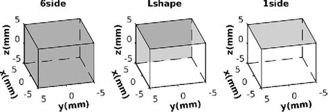 figure 1 from three dimensional photoacoustic tomography in bayesian framework semantic scholar