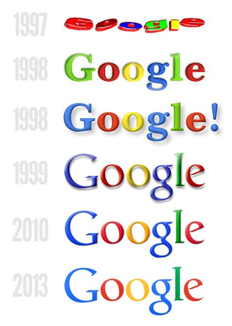 Google Logos Over The Years
