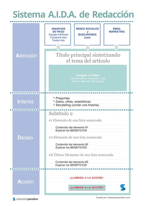 M Todo Aida Y Otras F Rmulas De Copywriting Con Ejemplos