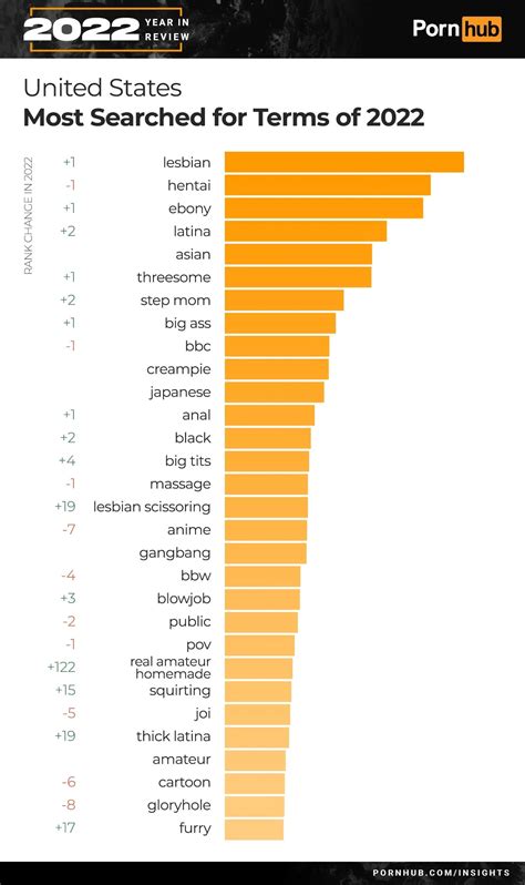 Hentai Globally Dominated The Most Searched Term Again On Pornhub