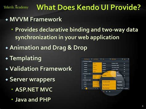 ppt kendo ui asp mvc wrappers powerpoint presentation free download id 2428653