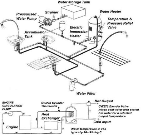 Travel Trailer Water Heater Plumbing Diagram Wiring Diagram