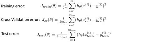 solved calculating neural network error math solves everything