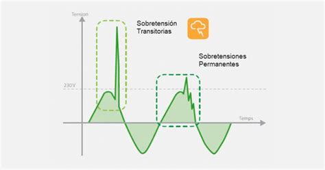 3 Tipos de Sistemas de Energía Ininterrumpida UPS Grupo ORS