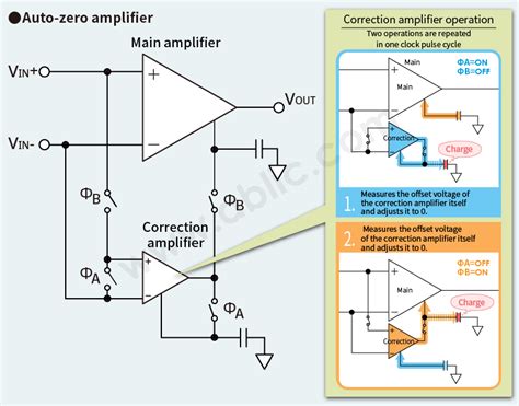 Op Offset Voltage Compensation Lalafth