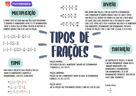 Mapa Mental De Fra Es Gameduca