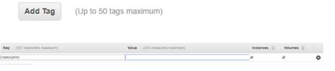 How To Setup An Apache Hadoop Cluster On Aws Prwatech