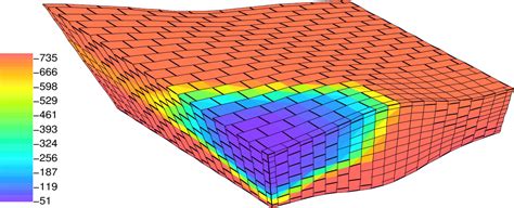 figure 6 10 from mixed finite element methods for variably saturated subsurface flow semantic