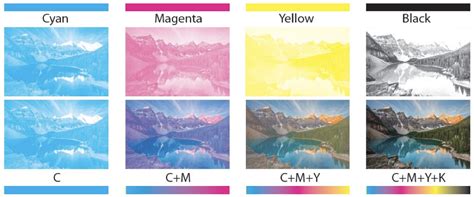How To Convert RGB To CMYK