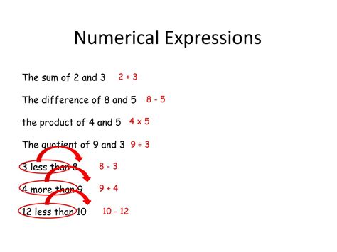 Algebraic Expression And Numerical Expression