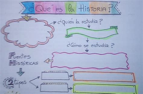 Qué es pa historia quien La Estudia Como Se Estudia Fuentes