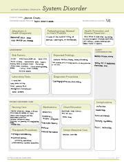 Peptic Ulcer Pdf ACTIVE LEARNING TEMPLATE System Disorder Vazmine