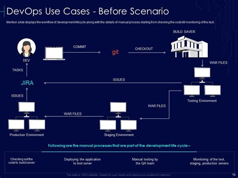 devops strategy formulation document it powerpoint presentation slides presentation graphics