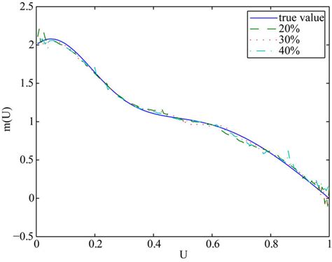 composite quantile regression for nonparametric model with random censored data