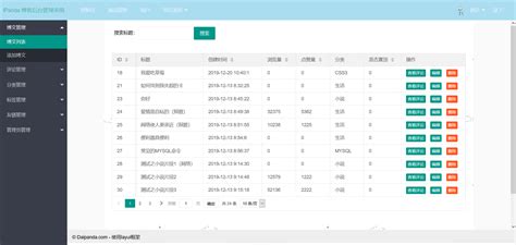 javaweb个人博客项目：手把手教你实现博客后台系统之博文列表模块7 博文分类根据你所选的分类显示对应的博文列表java csdn博客