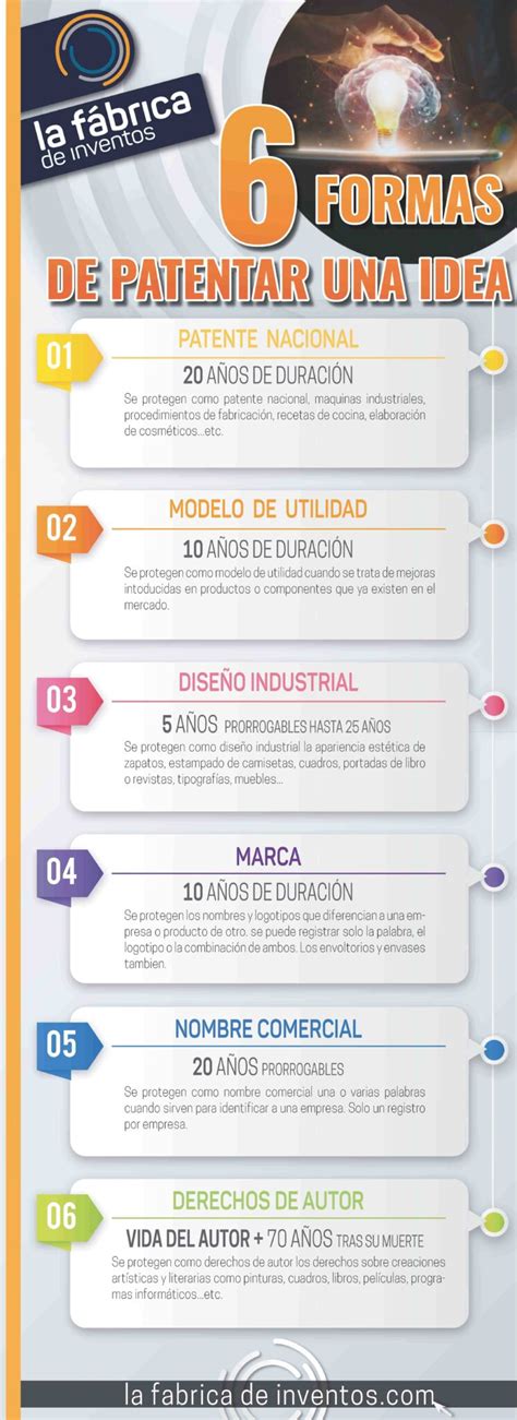 Cómo Patentar una Idea de forma Fácil y Eficaz