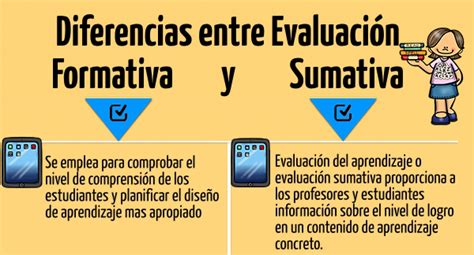 Diferencias entre evaluación formativa y sumativa Imagenes Educativas