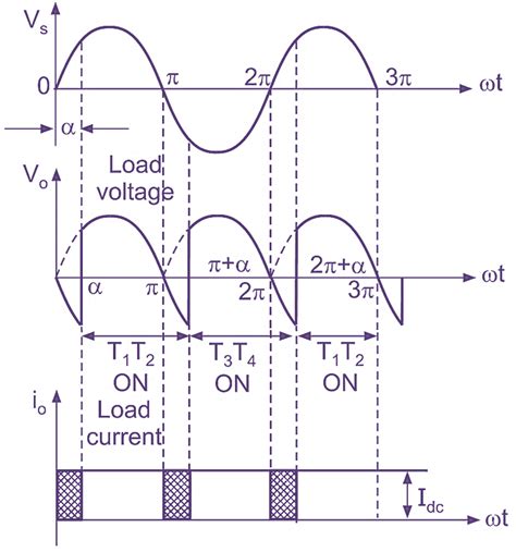 Rl Circuit Phase Diagram