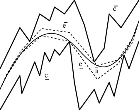 figure 1 from an obstacle avoiding minimum variation b spline problem semantic scholar