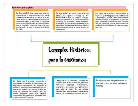 Conceptos Hist Ricos Nataly Alfaro Udocz