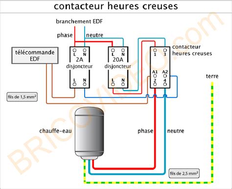 Informations Conseils Contacteur Jour Nuit Ballon D Eau Chaude