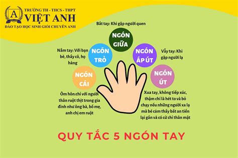 Quy Tắc 5 Ngón Tay Dạy Trẻ An Toàn Tránh Bị Xâm Hại