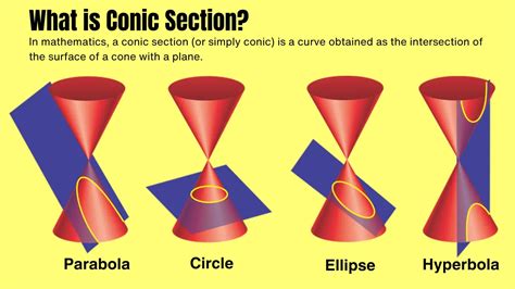 What Is Conic Section Definition Overview And Types