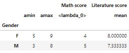 Python Naming Sublevels In Aggregation Function In Pandas Stack