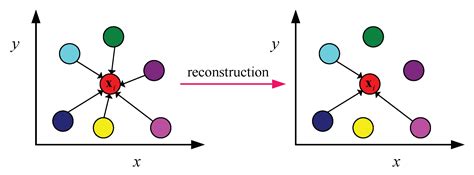 applied sciences free full text unsupervised and supervised feature selection for incomplete