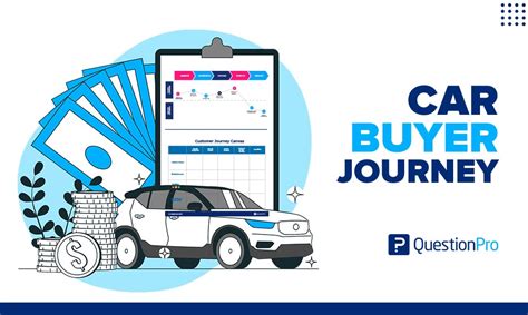 Car Buyer Journey Definition Stages Examples Questionpro
