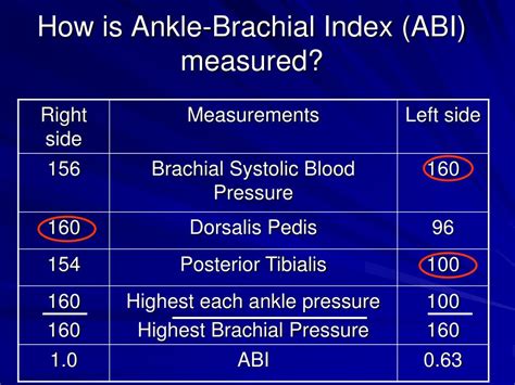 New Ankle Brachial Index Chart Porn Sex Picture