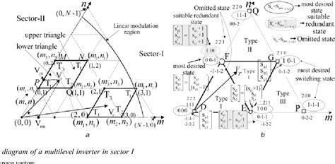 figure 1 from generalised switching scheme for a space vector pulse width modulation based n